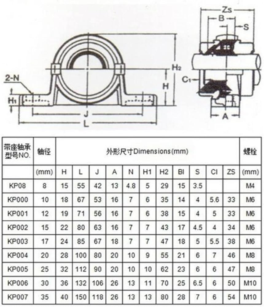 Pillow Block Bearing, KP-Type – 3D Printing Store
