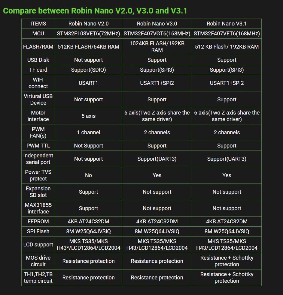 MKS Robin Nano V3.1 – 3D Printing Store