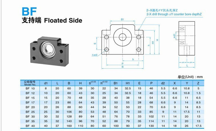 Bearing Block Set for SFU20 Ball Screw, BK15 & BF15 – 3D Printing Store
