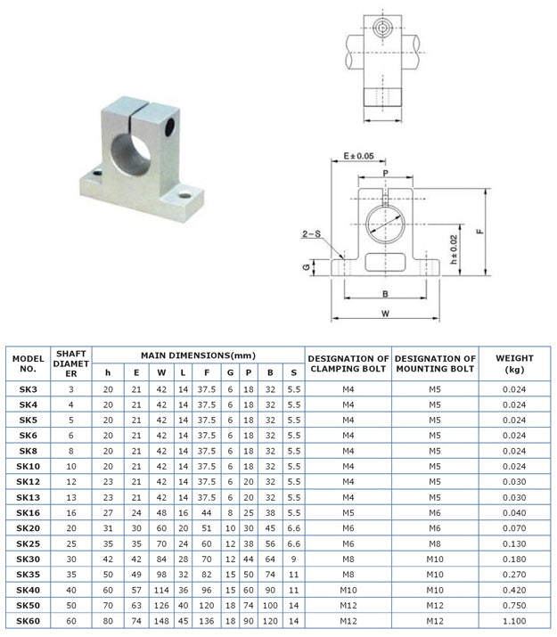 Aluminium Rod Mount for 20mm rod, SK20, 1 Pair – 3D Printing Store