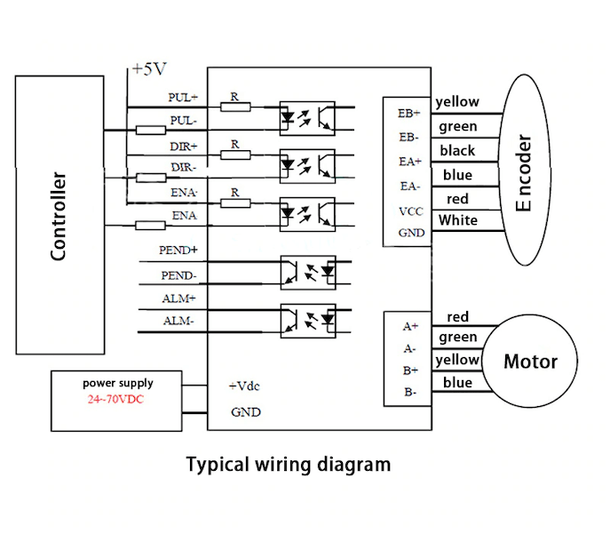 Closed Loop Stepper motor with Driver, NEMA 34, 4.5Nm – 3D Printing Store