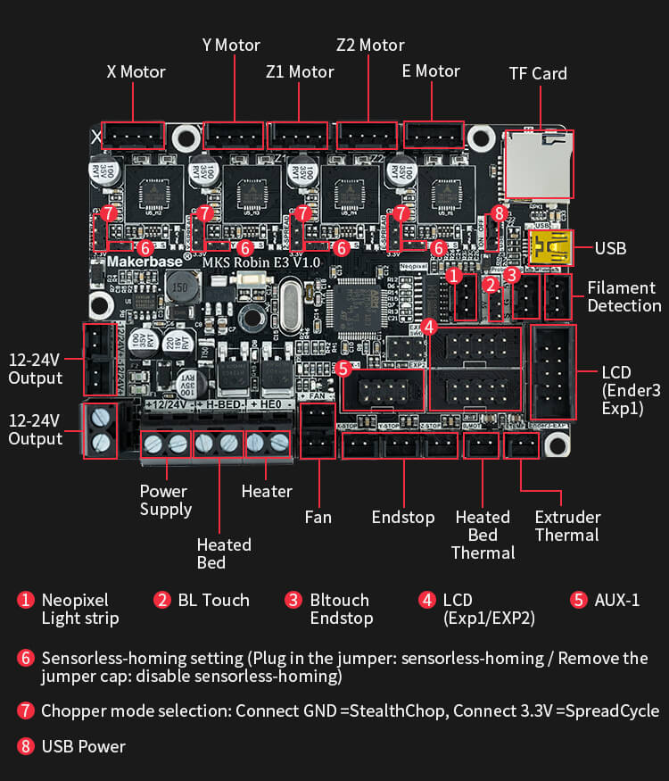 MKS Robin E3 V1.1 Controller Board – 3D Printing Store